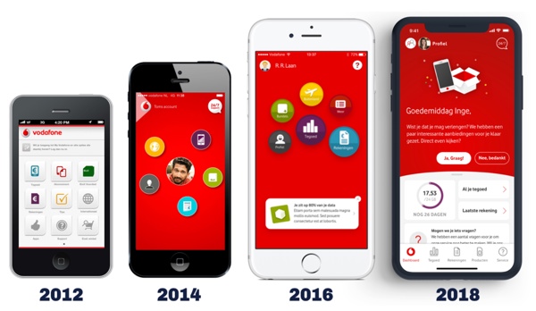 Vodafone: Always in control of your monthly costs | Triple