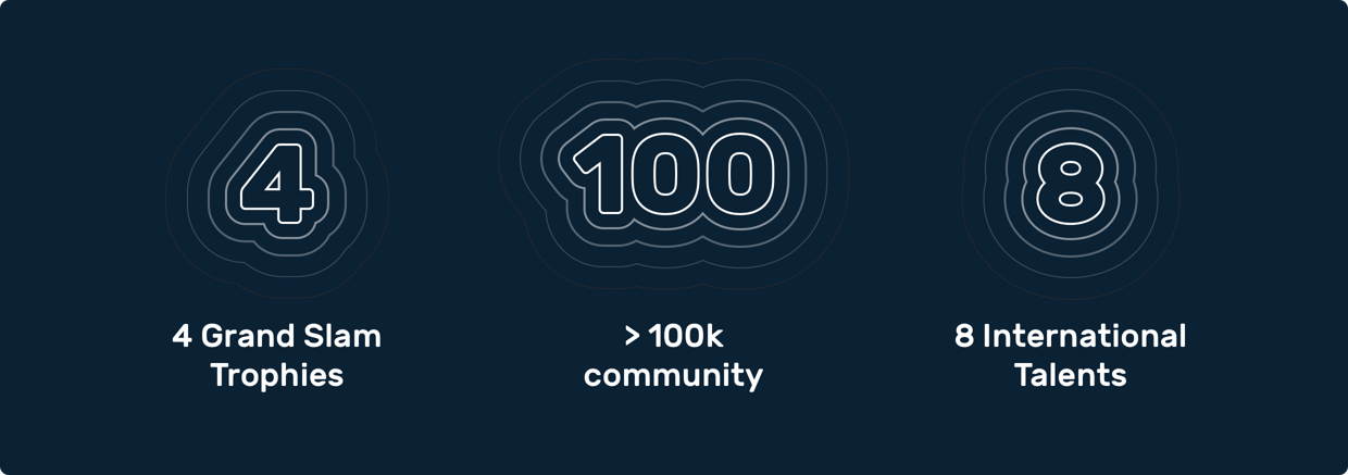 Team Gullit: 's Werelds eerste onafhankelijke FIFA-academie