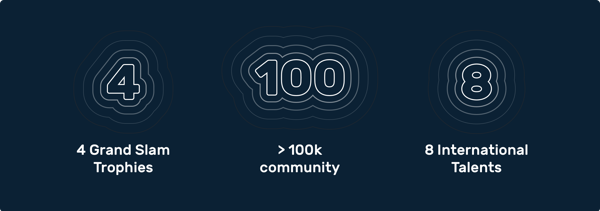 Team Gullit: 's Werelds eerste onafhankelijke FIFA-academie